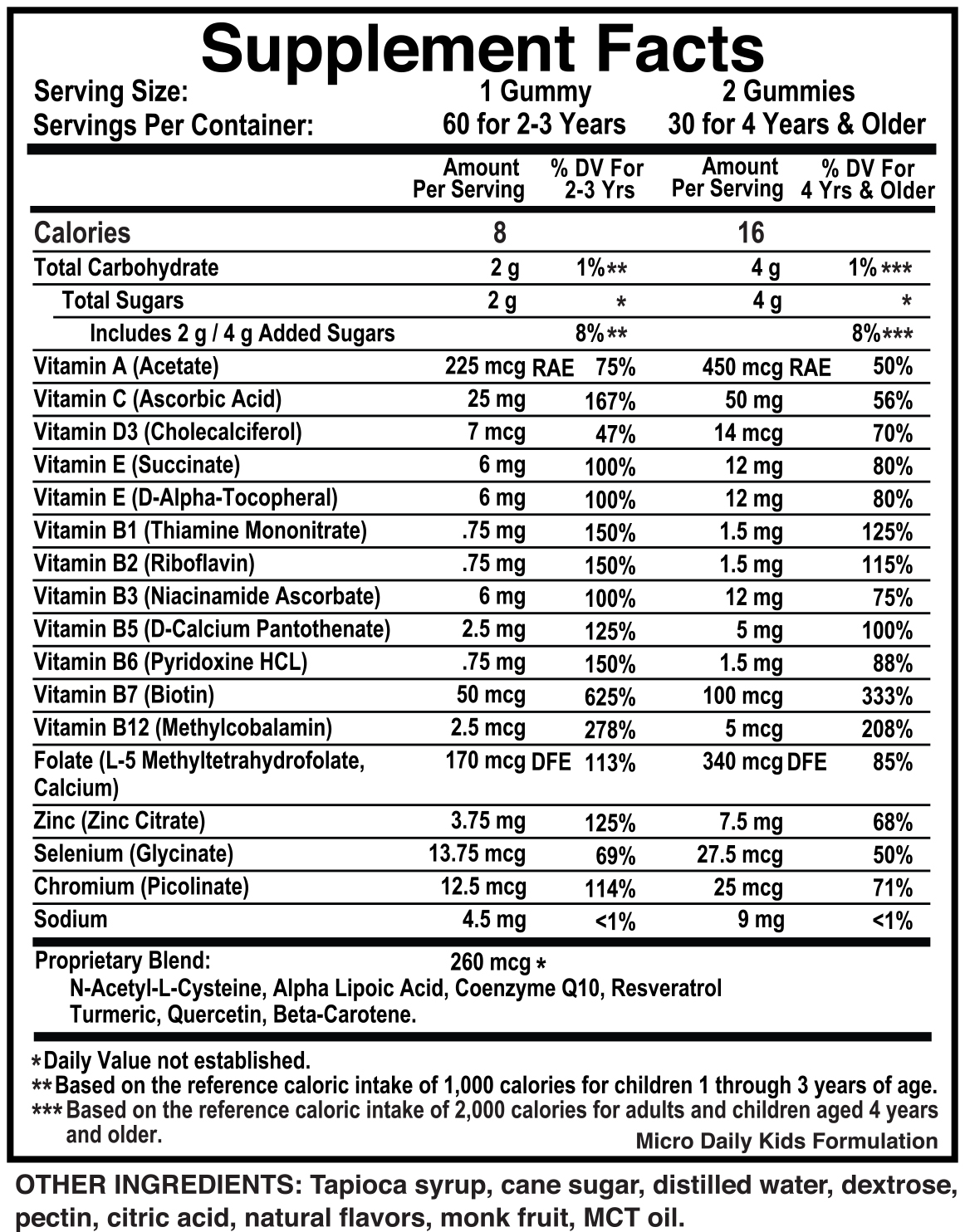 Micro Daily Gummies | Active Products | Engage Global